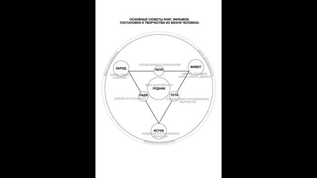 Основные сюжеты книг, фильмов, искусства.mp4