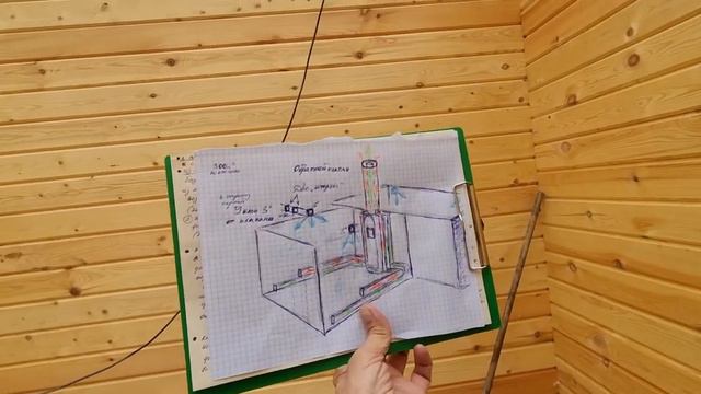 ВЕНТИЛЯЦИЯ ПРОВЕТРИВАНИЕ ОСУШЕНИЕ, всё для вашей бани и вашего здоровья
