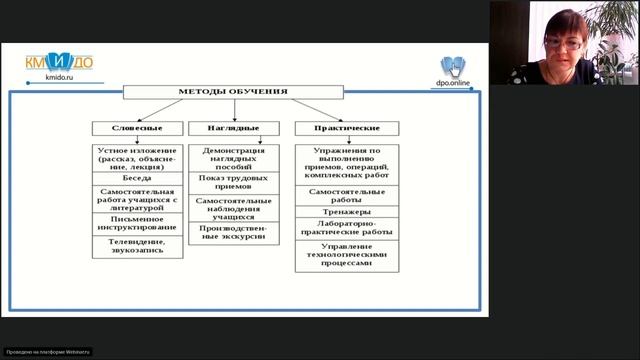 Вебинар_ Современные методики преподавания в образовательных организациях в усло