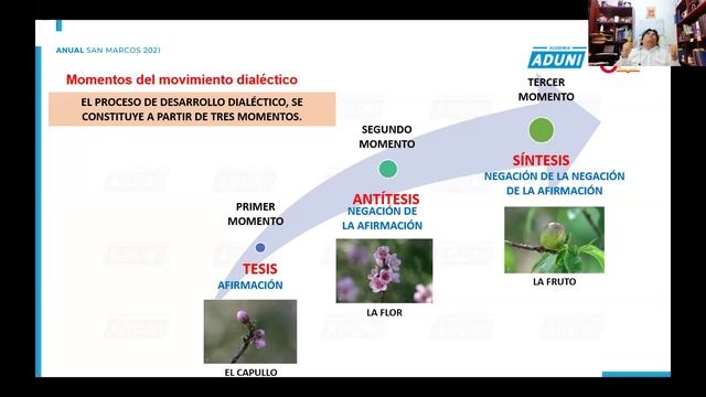 San Marcos Anual 2021 | Semana 16 Filosofía