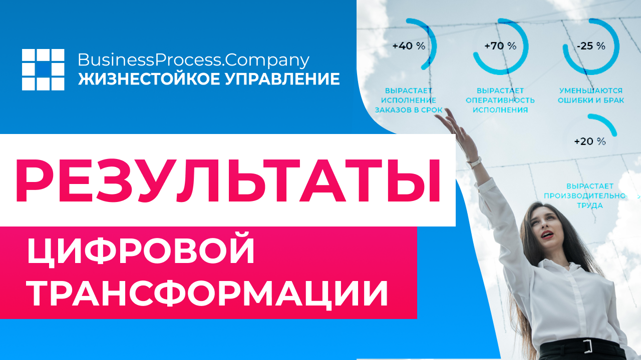 Результаты цифровой трансформации