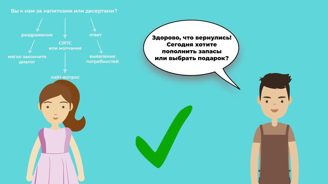 Алгоритм работы с СЯПС