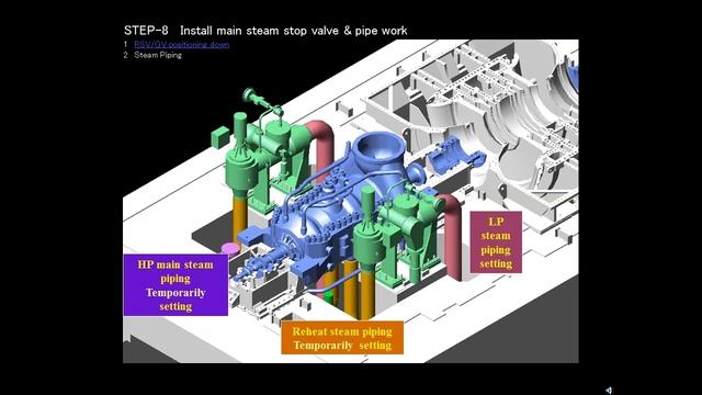 Технология монтажа паровой турбины. Часть 2