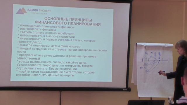 Продолжение семинара. Тема "Компетентность и ответственность".