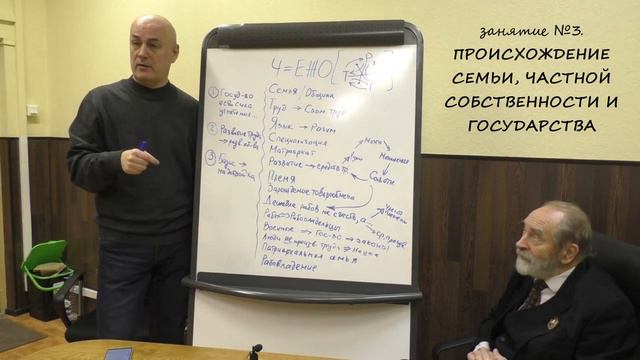 03. Происхождение семьи, частной собственности и государства [НС семинар ]