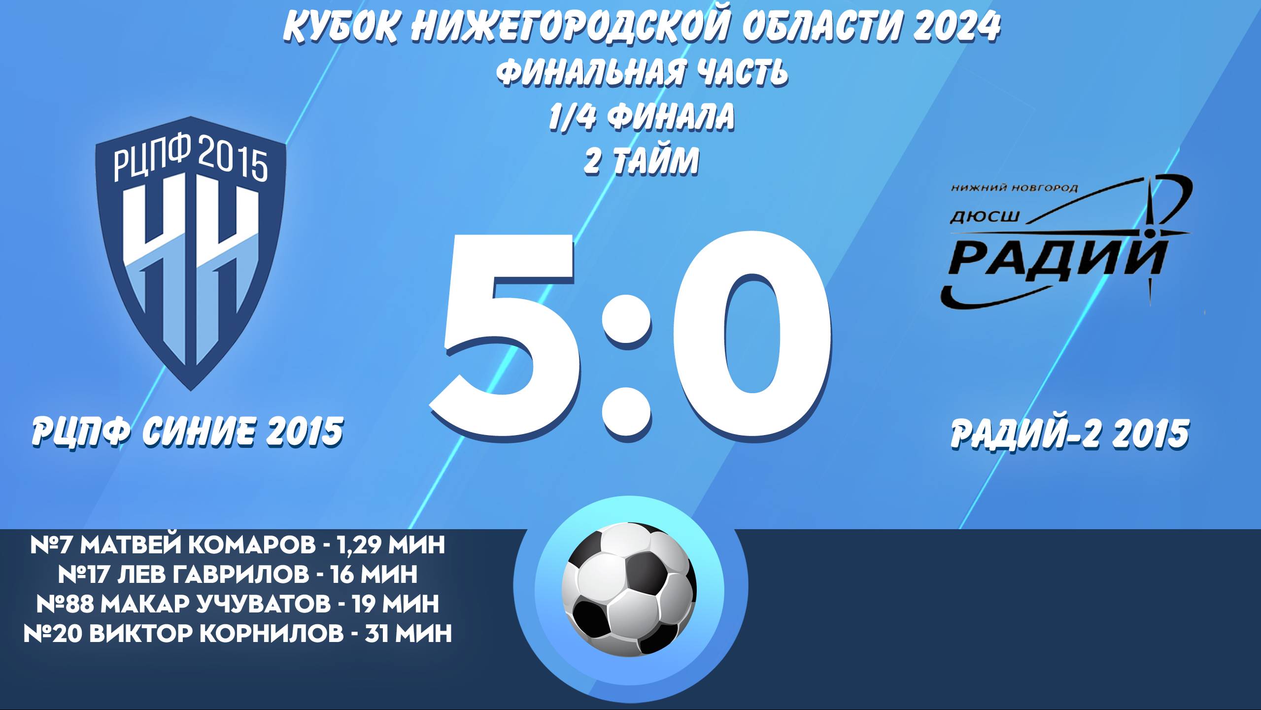 РЦПФ Синие 2015 - Радий-2 2015 2 тайм