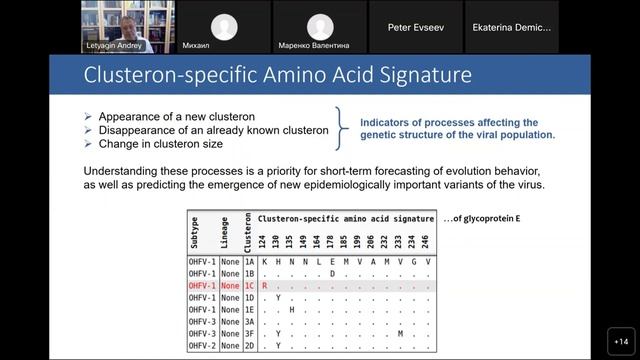 Инструмент OHFV Analyzer автоматизированного анализа динамики вируса омской геморрагич. лихорадки