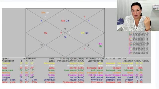 Ведическая Астрология для начинающих. День 3. Ирина Орда