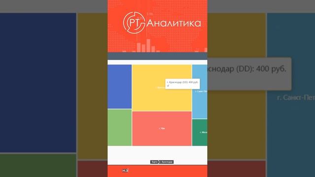 Виджет "Карта данных". Аналитические панели #shorts