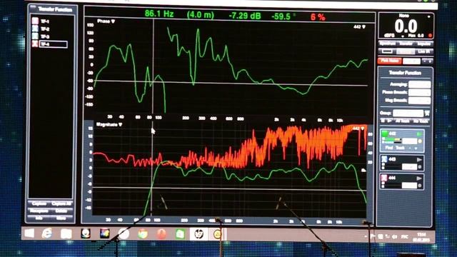 Настройка акустических систем «ProTone» с помощью программного обеспечения SMAART