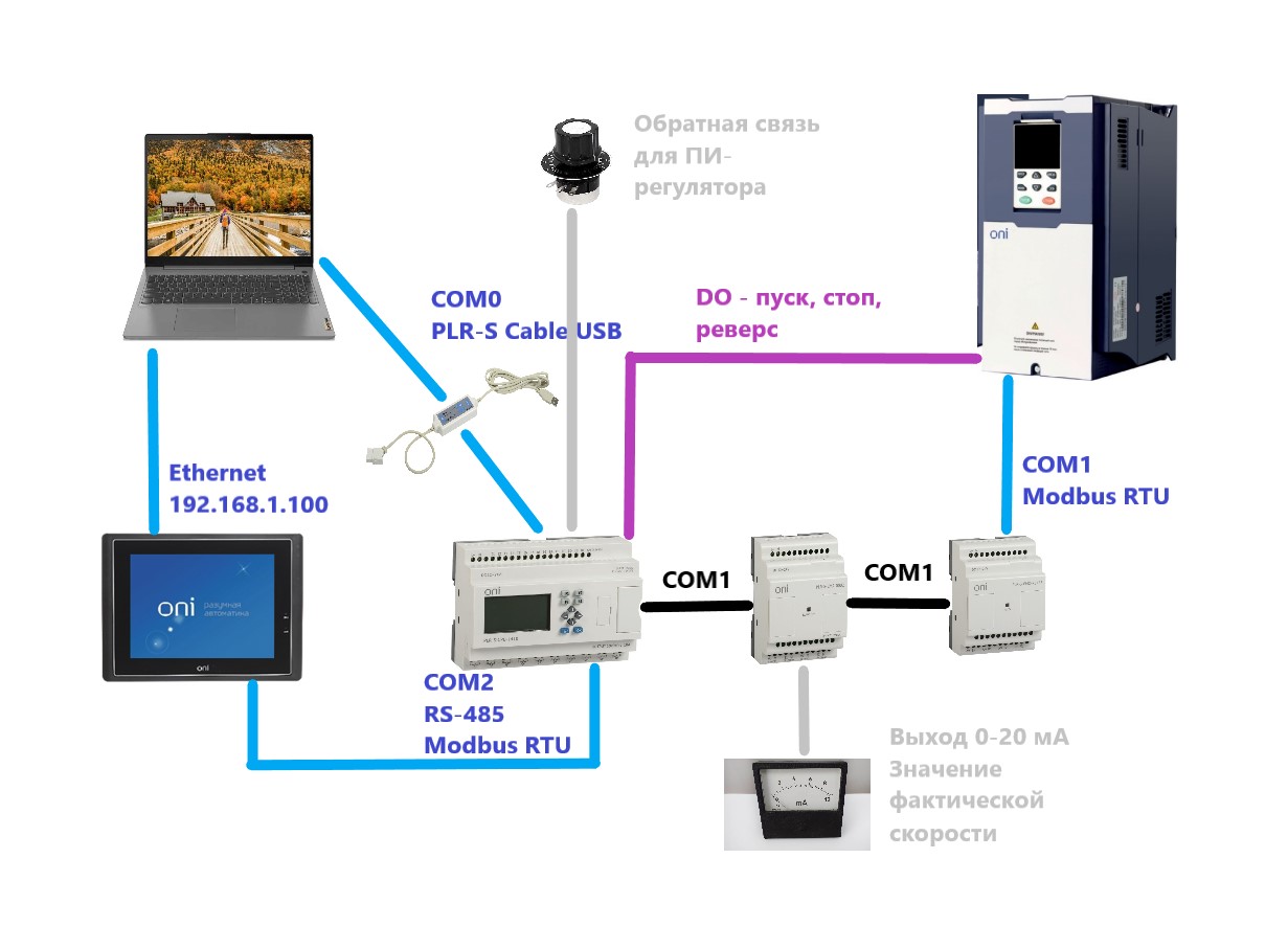 01_Стенд Oni. Описание стенда
