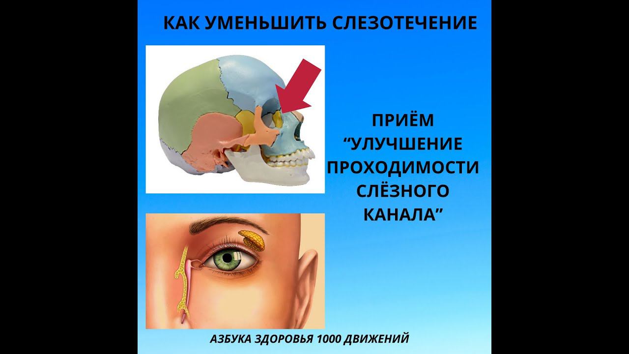 КАК УМЕНЬШИТЬ СЛЕЗОТЕЧЕНИЕ. ПРИЁМ “УЛУЧШЕНИЕ ПРОХОДИМОСТИ СЛЁЗНОГО КАНАЛА”.