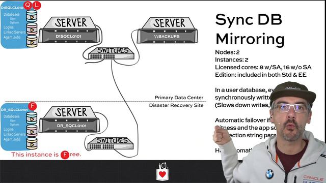 Senior DBA Class High Availability and Disaster Recovery Part 1
