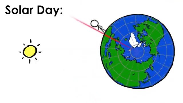 Самая Длинная Ночь в году (December The Longest Day)