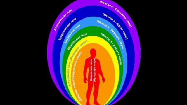 Астральное тело