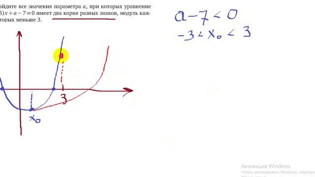 Квадратичная функция. Расположение корней
