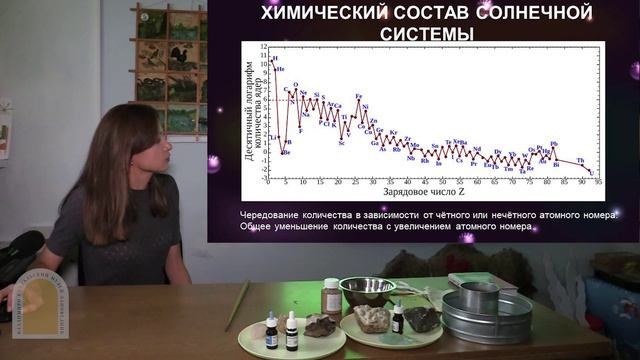 А. Несмеянова Откуда появились химические элементы и как они образовали нашу планету