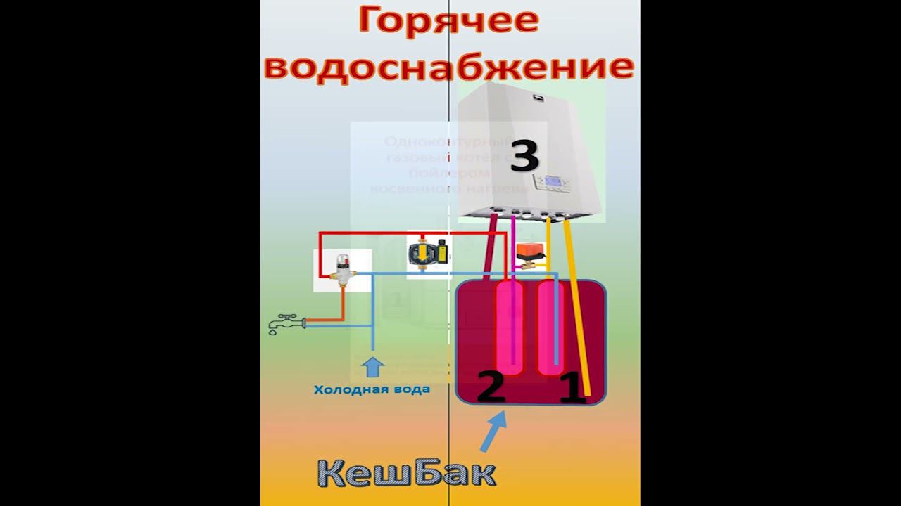 Двухконтурный газовый котёл с КешБаком или Одноконтурный котёл с бойлером косвенного нагрева