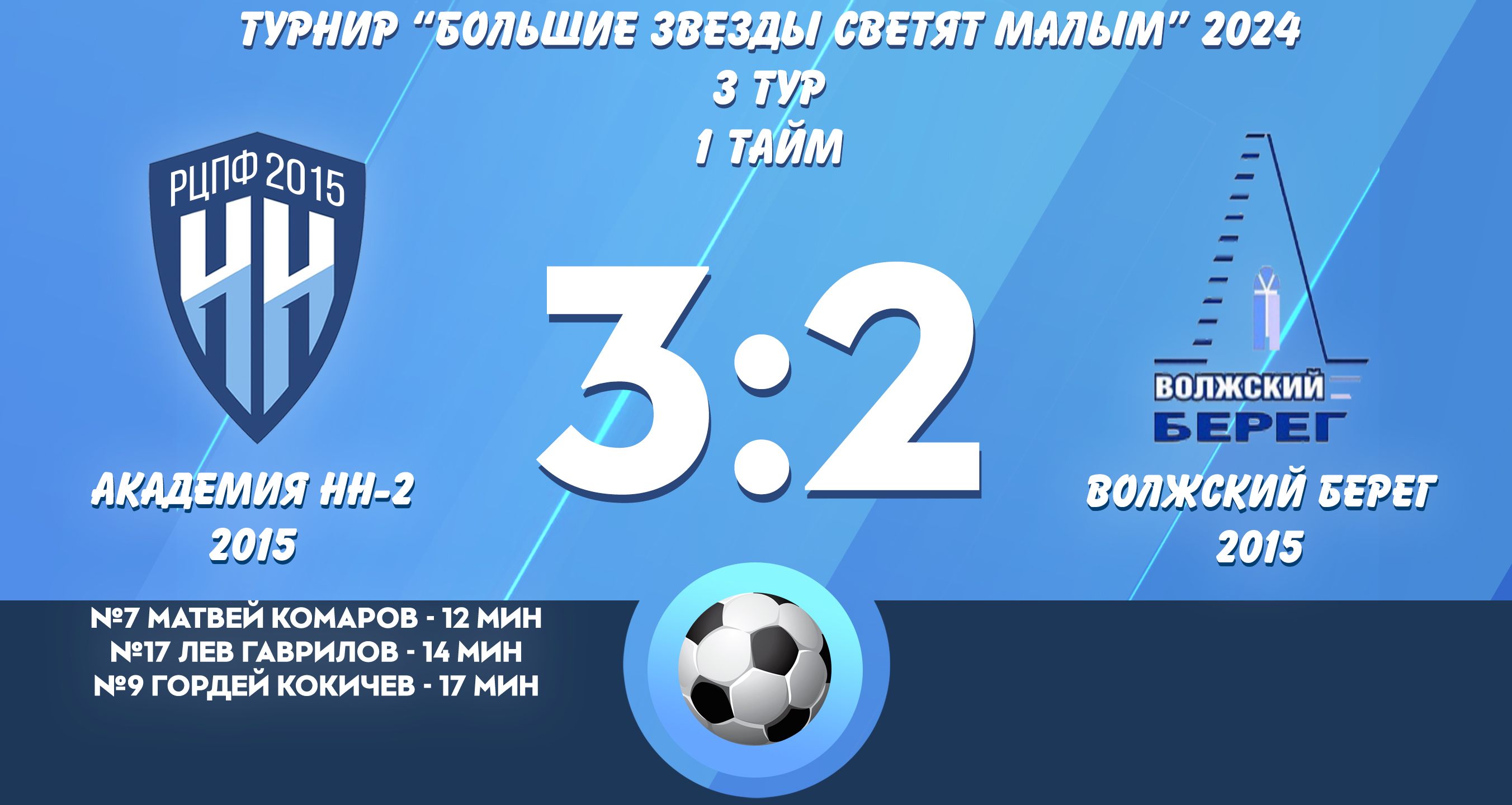 Академия НН-2 - Волжский Берег 1 тайм