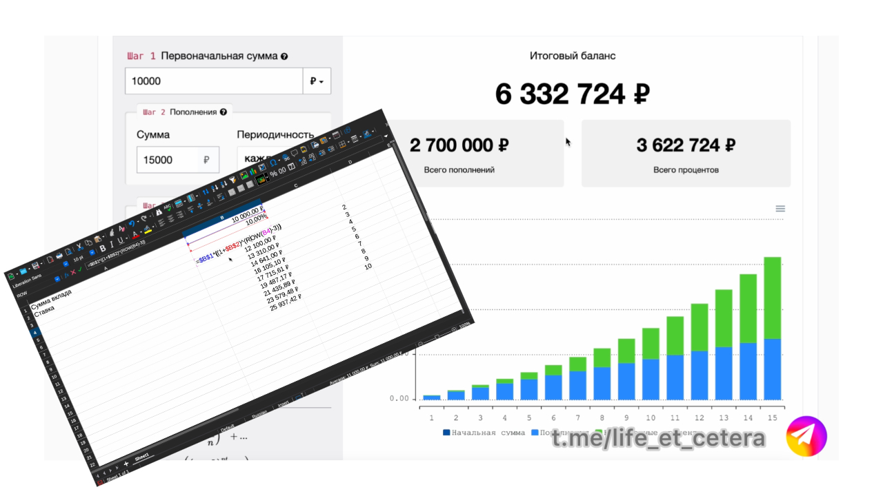 Сложные проценты без сложностей!