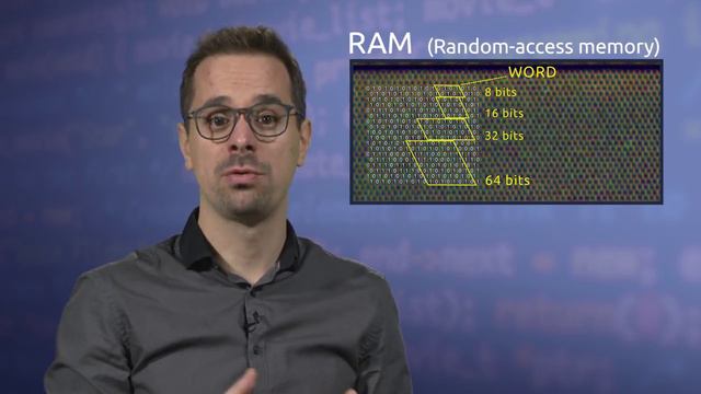 Memory representation, RAM, cells, word, byte, bit, memory address