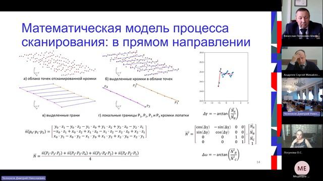 Защита кандидатской диссертации Котляр Д.И.