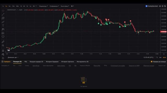 Торговый день 23.02.2024