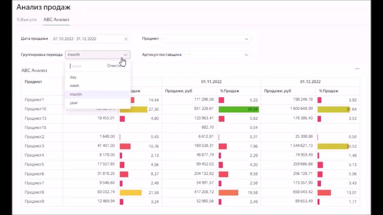 Аналитика для Wildberries на Yandex Datalens