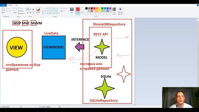 Что такое архитектура приложения - MVC MVP MVVM #27