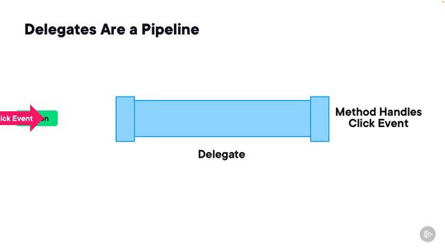 06. The Role of Event Handlers