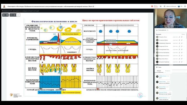 Гипотиреоз и бесплодие - Часть2.