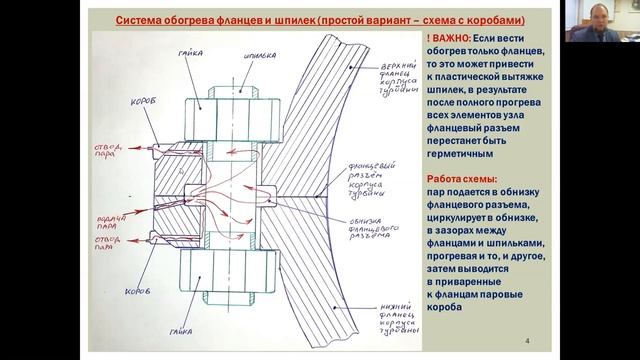 Раздел 6 - Режимы работы и эксплуатация турбинного оборудования ТЭС (Обогрев фланцев, шпилек, ПКУ)