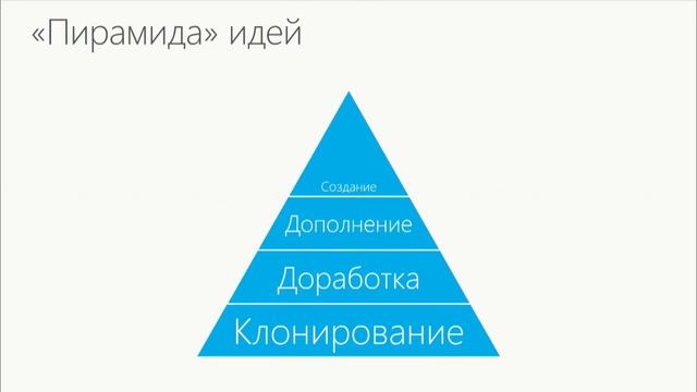 IPQuorum.Culture 2018. Как создать стартап на стыке творчества и технологий