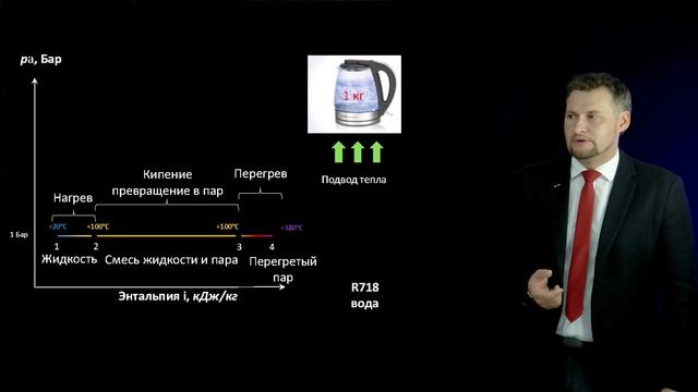 Лекция 3 (часть 1).