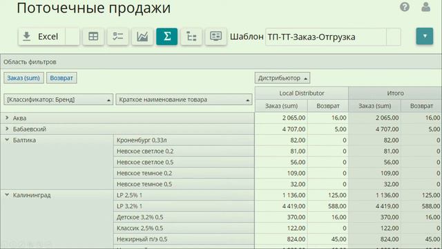 ST Веб-отчеты: аналитика дистрибуции на конференции Cистемных Технологий SFA 2017