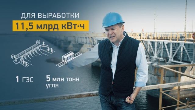 Сериал  Энергия природы  для Метео-ТВ. Волжская ГЭС