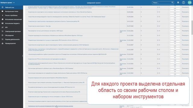 ИСУП "Цифровой проект"