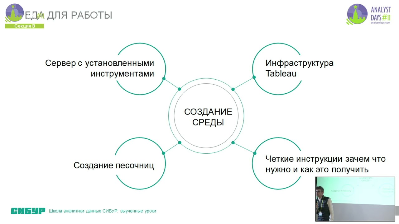 Школа аналитики данных. Практические уроки