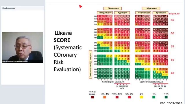 Дислипидемии и их коррекция.mp4