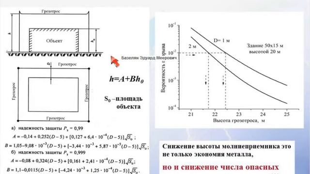 Противоречия нормативной документации «Заземления и молниезащиты»