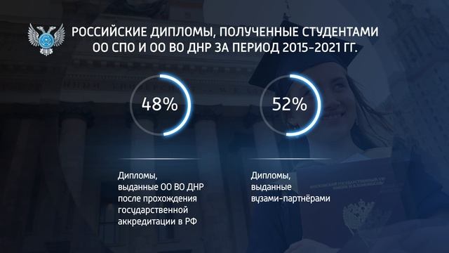 Инфографика министерства. Итоги 2021. Образование
