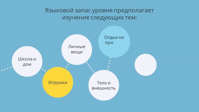 Малыши 3–7 лет