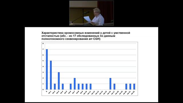 Недифференцированная умственная отсталость у детей первого поколения