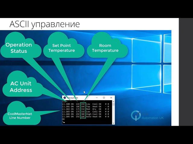 CoolMasterNet | Управление из командной строки | HDL Automation Russia