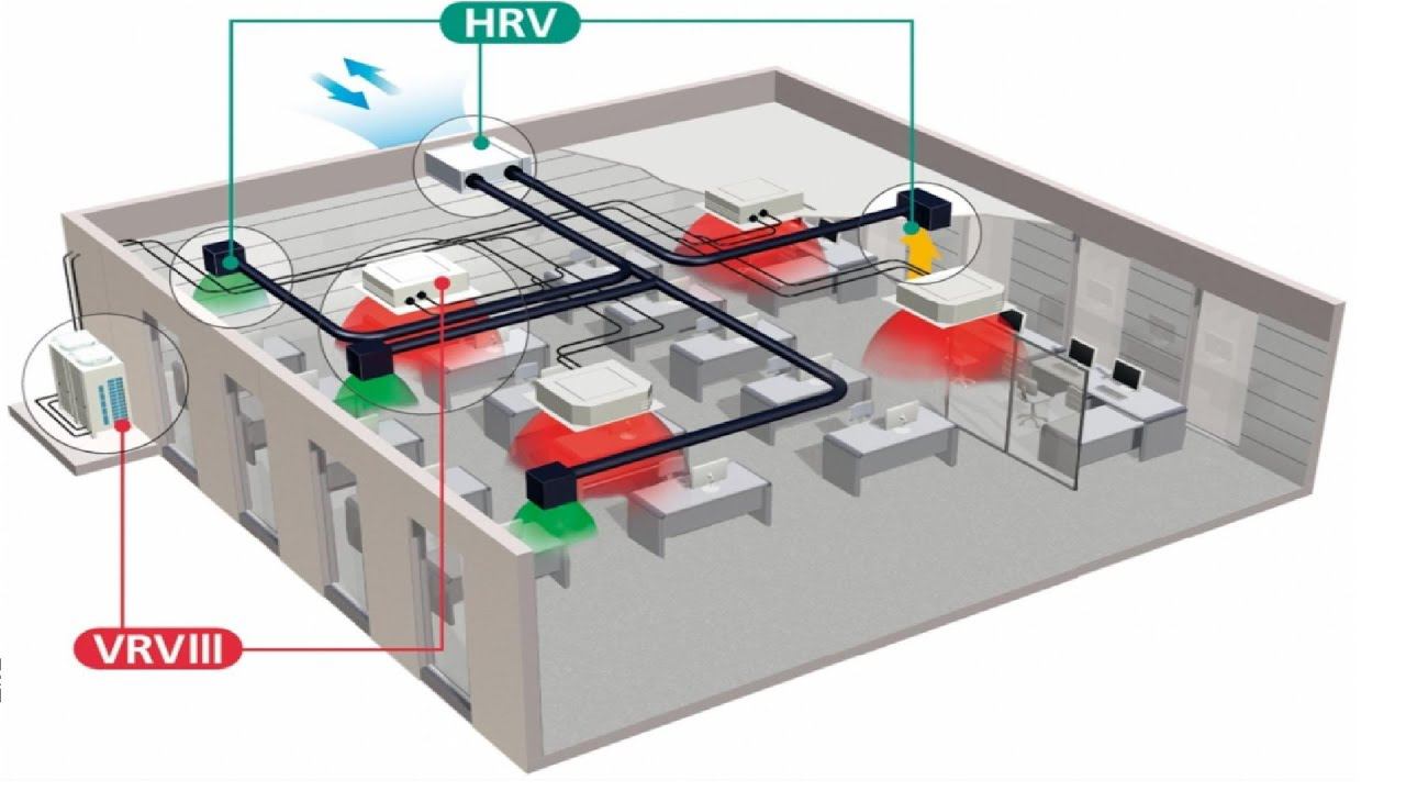 Лекция 14. Определение тепловлажностной нагрузки при расчете систем кондиционирования