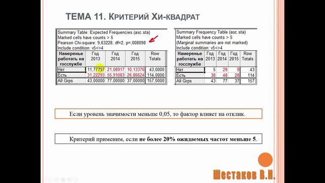 Хи квадрат ПИРСОНА _ АНАЛИЗ ДАННЫХ #11
