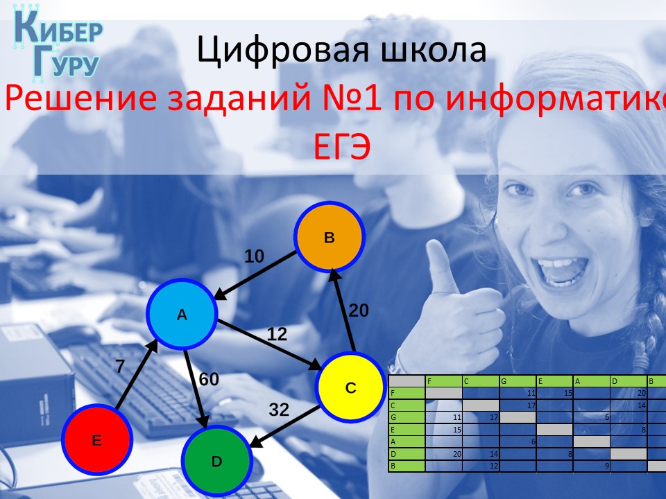 ЕГЭ информатике. Разбор решения Задания 1