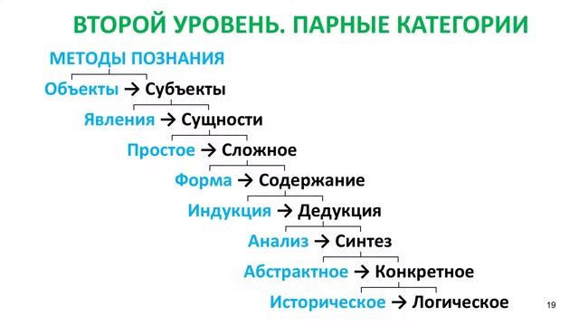 Уроки мышления. Урок 13. ТЕХНОЛОГИЯ ДИАЛЕКТИЧЕСКОЙ ЛОГИКИ