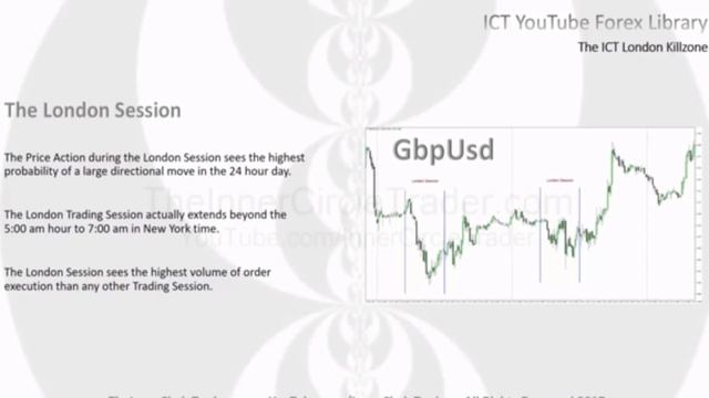 (1.4) Лондонская Killzone по системе ICT