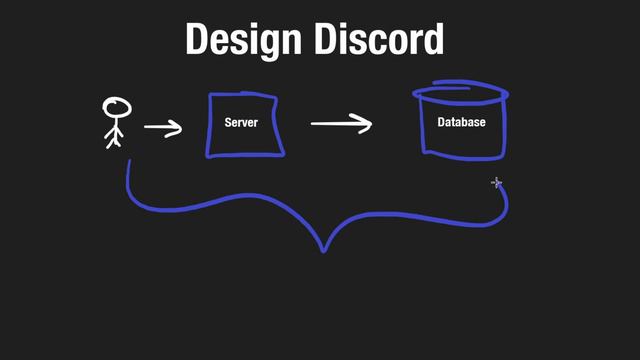 4 - Design Discord (RU)
